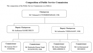 Composition of Public Service Commission – Public Service Commission ...